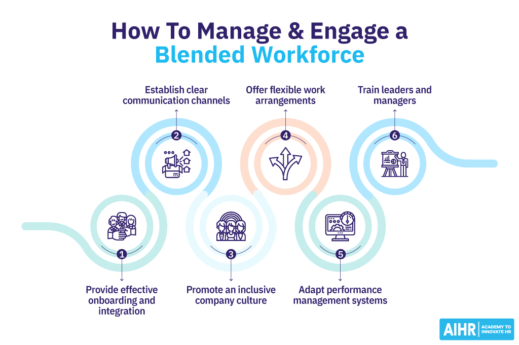 What Is a Blended Workforce? | HR Glossary - AIHR