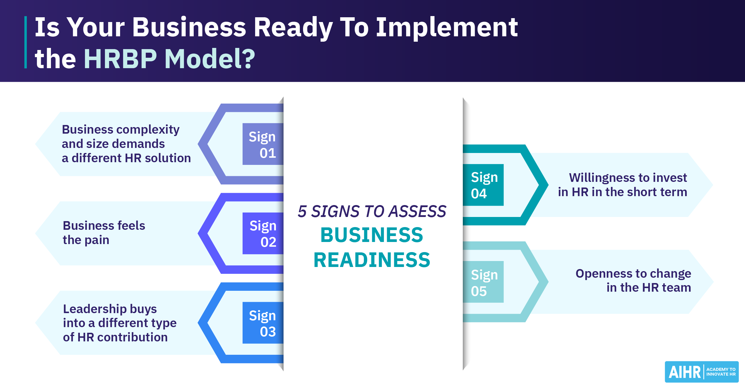 When To Implement an HRBP Model: 5 Signs You’re Ready - AIHR